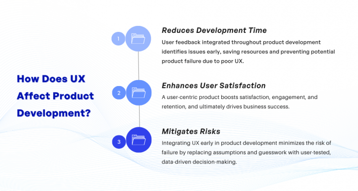 UX: Understanding the basics in product development