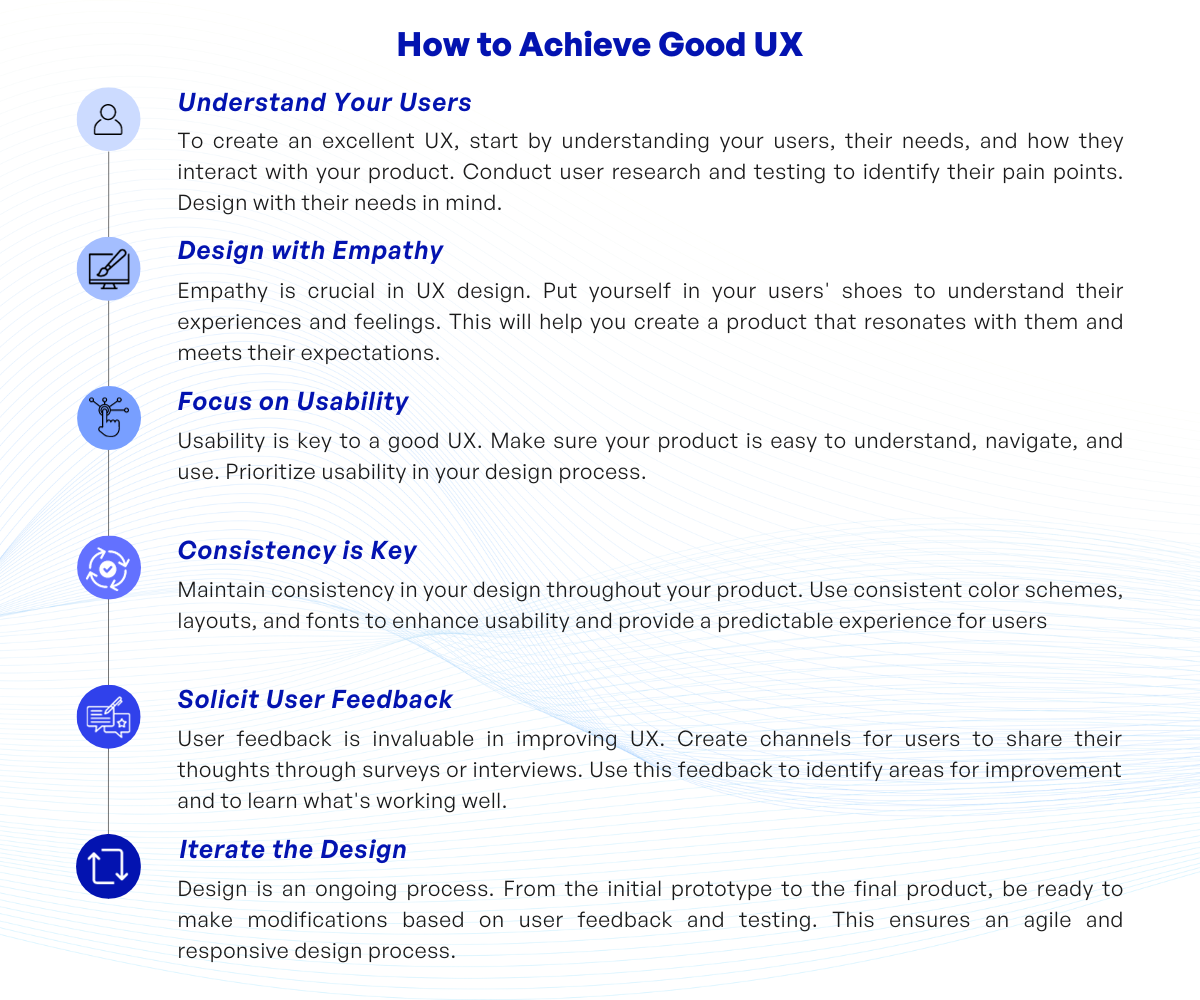 UX design: Creating a winning digital product