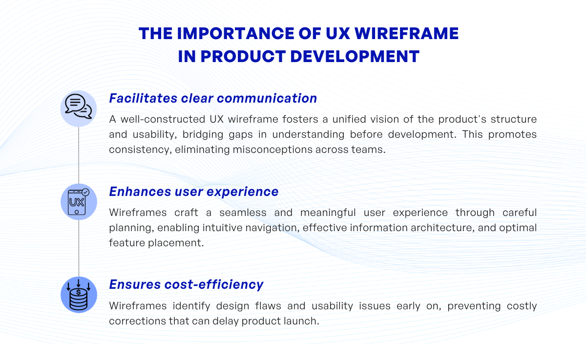 The power of UX wireframes in shaping product development