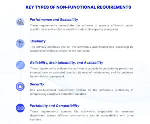 Non-functional Requirements in Software Development