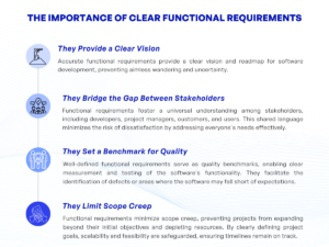 Functional Requirements - The Software Development Success