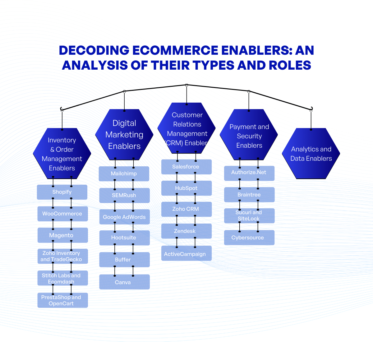 eCommerce Enablers: An All-Inclusive Guide 2024