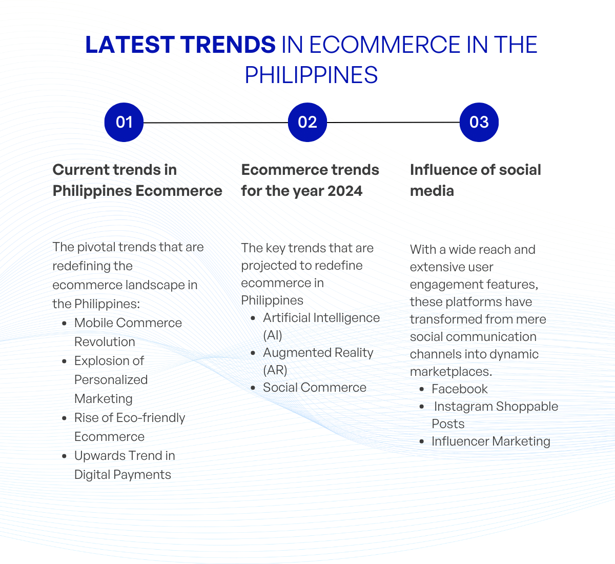 Ecommerce in Philippines: Key players, Trends & Growth 2024