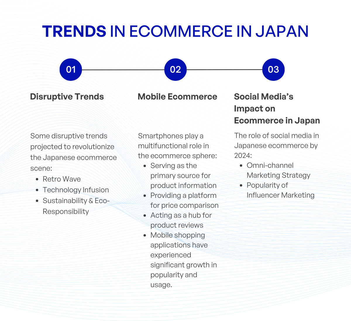 Ecommerce in Japan: Key players, Trends, and Growth 2024