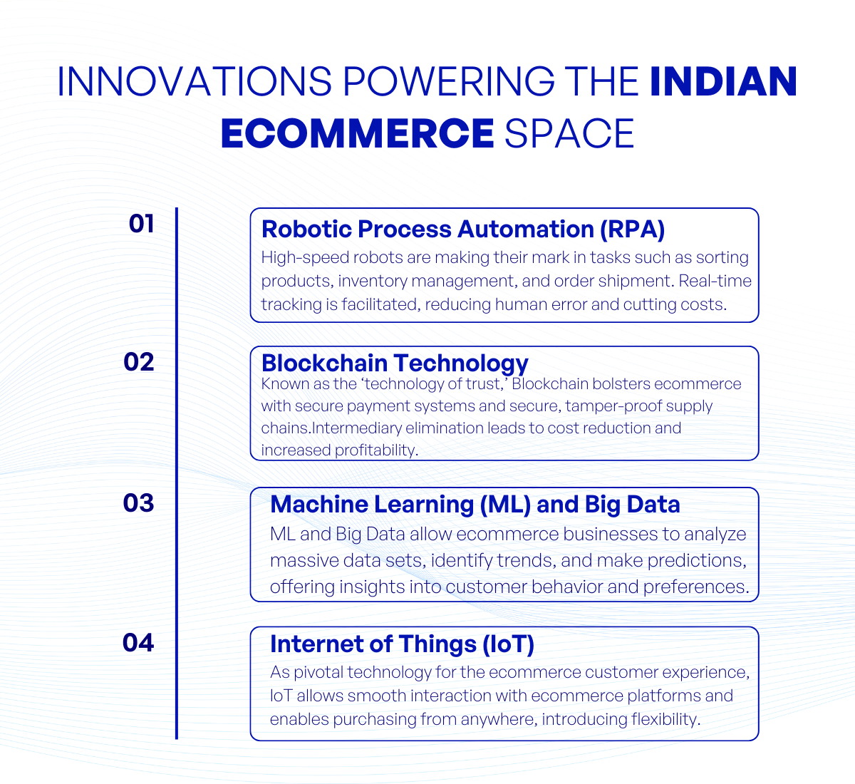 Ecommerce in India: Landscape, Trends, and Growth 2024