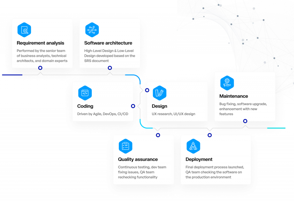 B2B eCommerce Development Services - KVY TECH